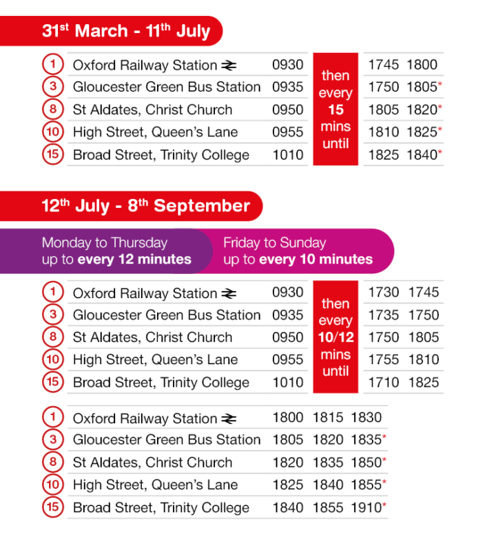 Bus Tour Timetable & Prices - City Sightseeing Oxford